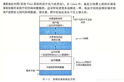 深入理解计算机系统第一章重点深入理解计算机系统重点章节 Csdn博客 深入理解计算机系统第一章重点深入理解计算机系统重点章节 Csdn博客