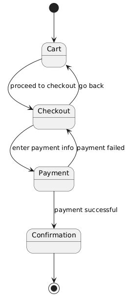 Uml Diagrams Mcqs Questions With Answers Part 1 Stackhowto