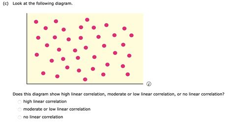 Solved A Look At The Following Diagram Does This Diagram