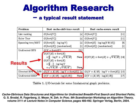 Ppt Master Thesis Powerpoint Presentation Free Download Id3863826
