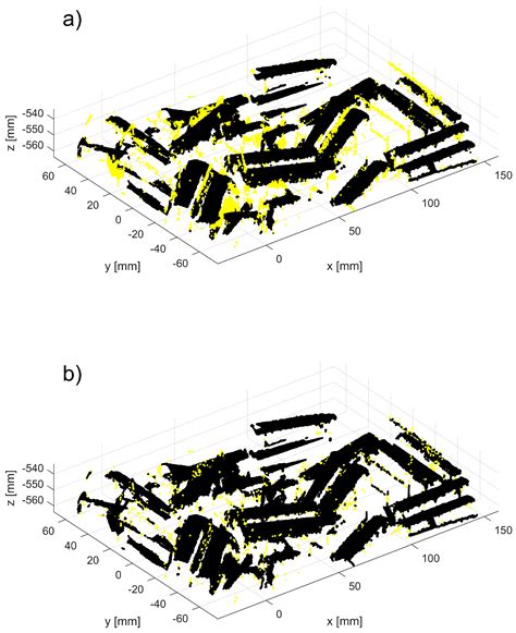 Applied Sciences Free Full Text Filtering Organized 3d Point Clouds
