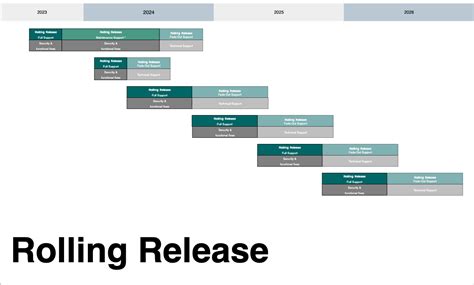 Nevis Lifecycle Nevis Documentation