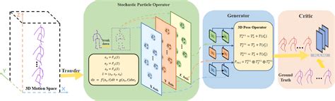 Figure 2 From Learning Human Motion Prediction Via Stochastic Differential Equations Semantic