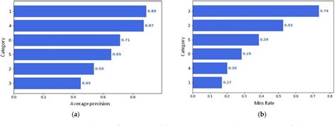 figure 1 from implementation of pavement defect detection system on