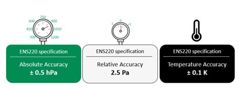 Atmospheric Sensors See Doors Opening Sciosense