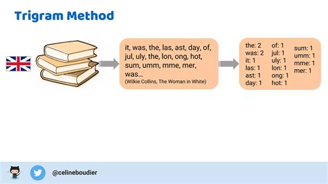 Basics Of Language Processing In Python Pdf Web Design And Html