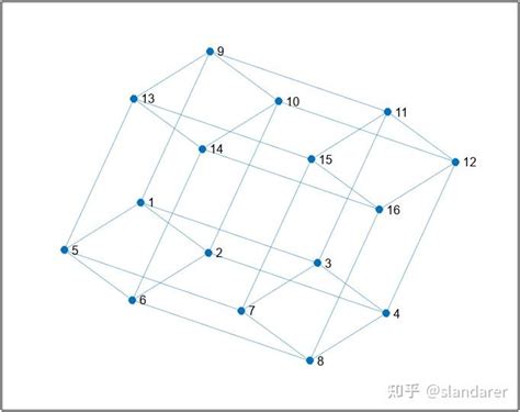 MATLAB 全网最详细网络图 图论图 绘制教程 知乎