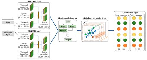 Advancing Uav Sensor Fault Diagnosis Based On Prior Knowledge And Graph