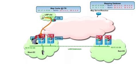 Lisp Host Mobility Deploying Lisp Host Mobility With An Extended Subnet Support Cisco