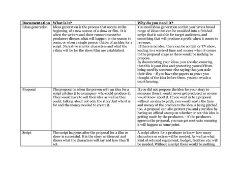 Documentation Table Ppt