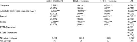 mixed effects regressions of suppliers log response times in