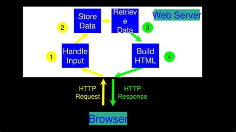 model view controller mvc ppt download