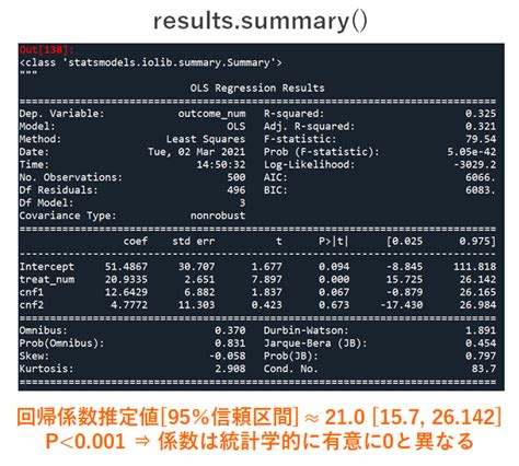 【python】多変量線形回帰モデルと図のつくり方【図解】 頑健な妻