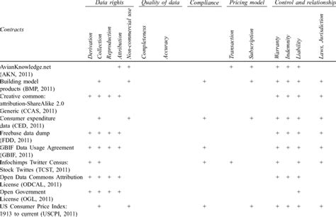 Example Of Data Contracts In Real World Daas Download Table