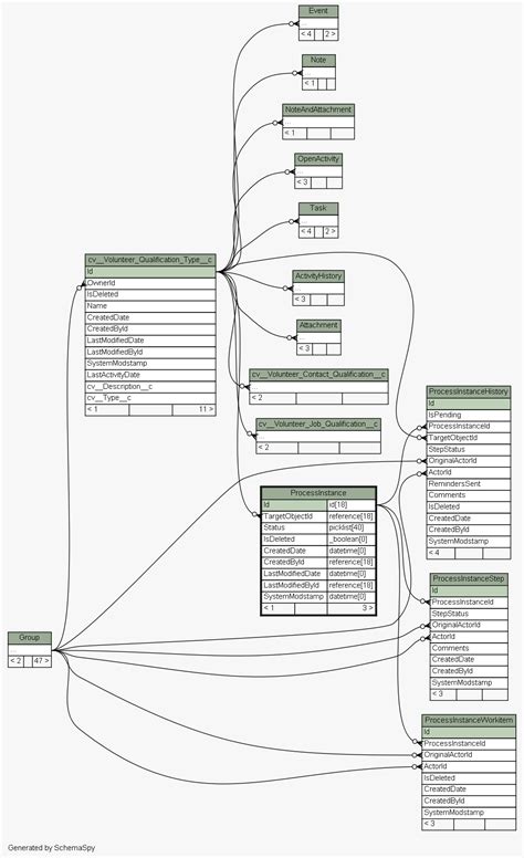 Table Processinstance
