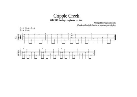 Cripple Creek Banjo Pdf