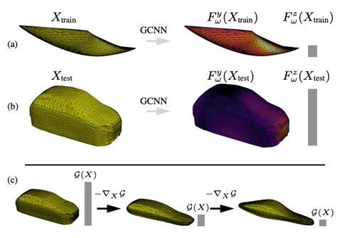 Topology Optimization Vs Generative Design Neural Concept