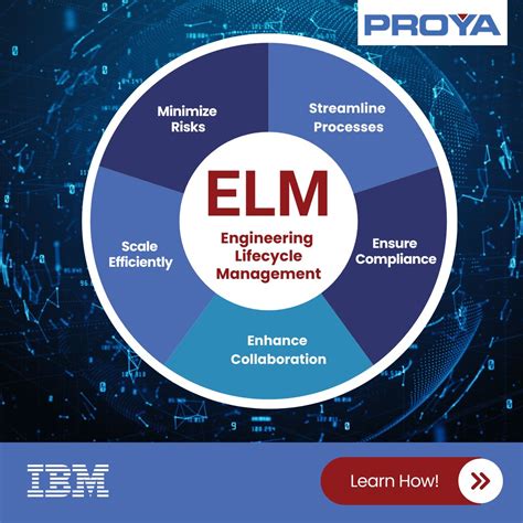 Proya Canada Corporation On Linkedin Engineering Lifecyclemanagement Ibmelm Proya Ibm