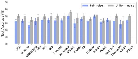 Noisygl A Comprehensive Benchmark For Graph Neural Networks Under
