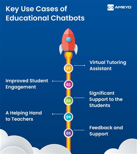 What Does The Future Hold For Ai Chatbots In Education