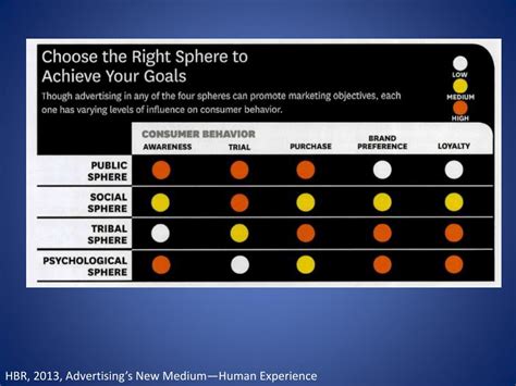 Ppt Mobile Analytics Powerpoint Presentation Free Download Id 1639451