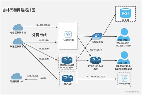 技术文档画图工具箱 Ew帮帮网