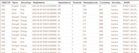 Geoevent Tracking Assets Active Inactive Status Esri Community