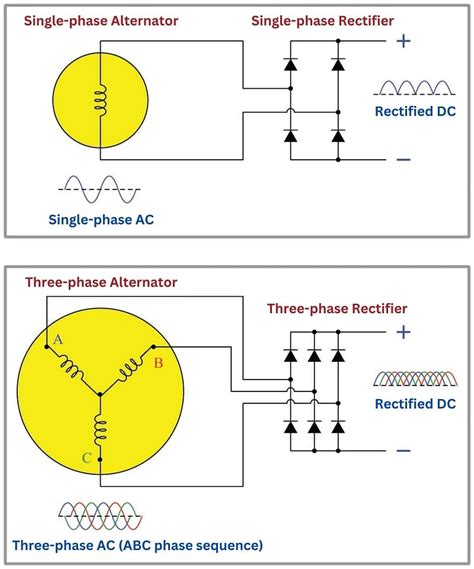 Polyphase Ac Power Basic Alternating Current Ac Theory Textbook