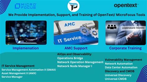 Sunita Kumar Posted On Linkedin