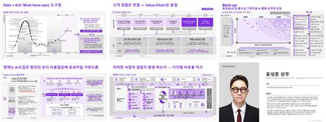 Vol46 Ai와 Data는 정말 디지털 비즈니스를 성공으로 이끄는가 새로운 기술 기반 디지털 사업이 실전에서 실패하는 이유