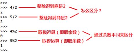 5 Python 关于除法运算 Csdn博客 5 Python 关于除法运算 Csdn博客