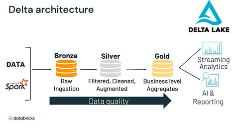 Building Your First Metric View In Databricks And Using It In A Dashboard By Paul Rossman