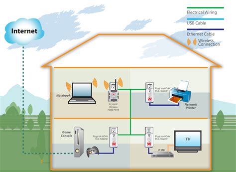 Home Area Network Definition Greencloud Affordable Kvm And Windows Vps