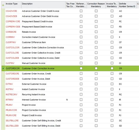 Customer Correction Invoic Type Ifs Community