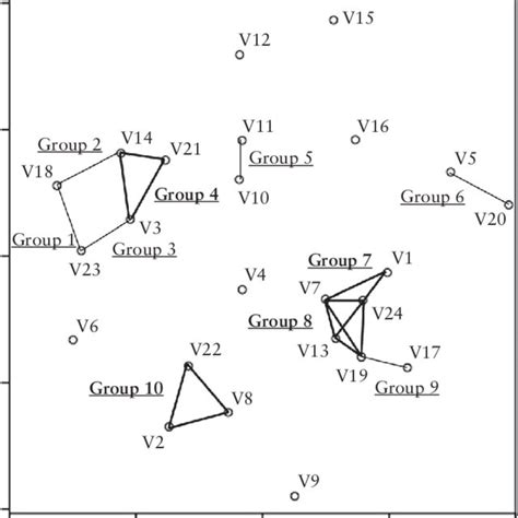 Exporting Literature Intellectual Structure 1958 1992 Download