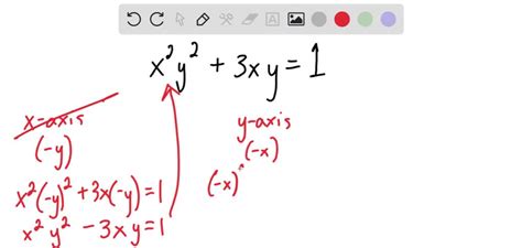 ⏩solveddetermine Whether The Graph Of Each Equation Is Symmetric