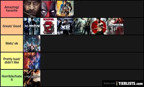 X Men Ranking Tier List