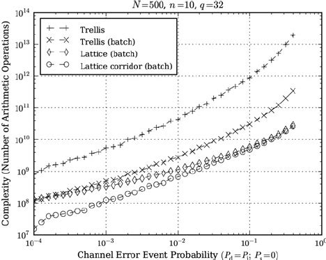 MAP Decoder Complexity In Number Of Arithmetic Operations Under A