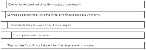 The Force Vs Time Graphs For Two Collisions Are Shown Which Collision Has The Largest Impulse