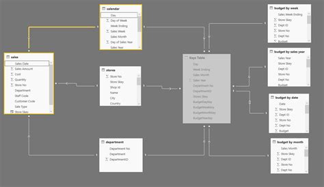 Last Year Dates Filter On Sales Data Dax Calculations Enterprise Dna Forum