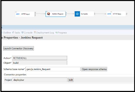 Explain Integration Of Jenkins Request Node With Ibm App Connect