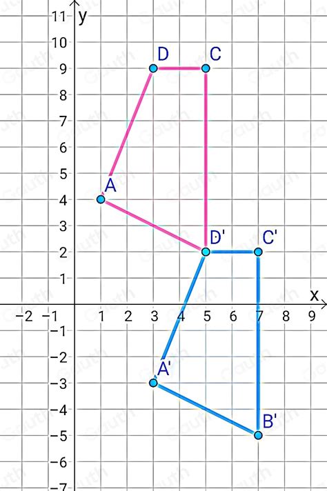 Solved Translate The Figure 2 Units Left And 7 Units Down Plot All Of The Points Of The