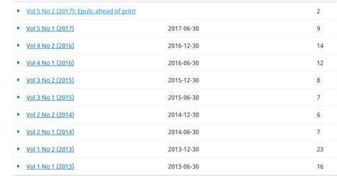 SOLVED OJS Crossref Validation Error Software Support PKP Community Forum