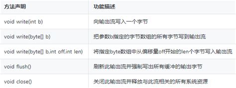 Java字节流输入输出数据的常用方法介绍 JavaEE资讯 博学谷