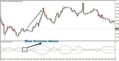 Advance Sentiment Oscillator The Forex Geek