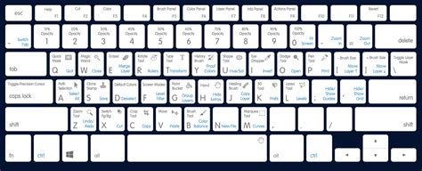 Ctrl A Ctrl Shift Сочетание клавиш — Википедия Горячие клавиши