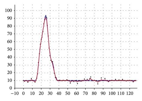 Improved λμ Algorithm Filtering Download Scientific Diagram