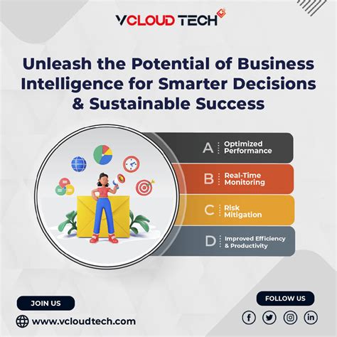 Vcloud Tech On Linkedin Data Businessintelligence Dataanalytics Datavisualization…