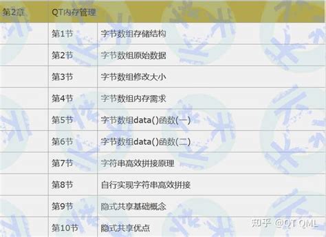 qt原理与源码分析之qt5原理与源码分析视频课程 知乎