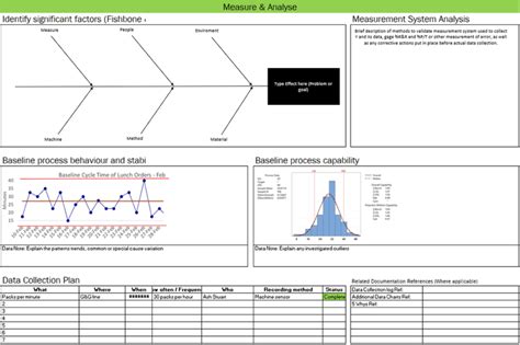Guide Dmaic Learn Lean Sigma